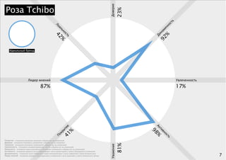 Tchibo social media | PPT