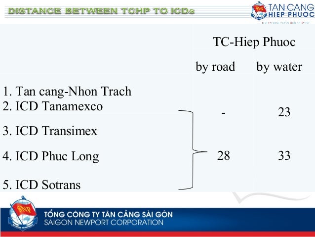 Tchp 2018 e [autosaved]