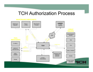 Tch Overview | PDF