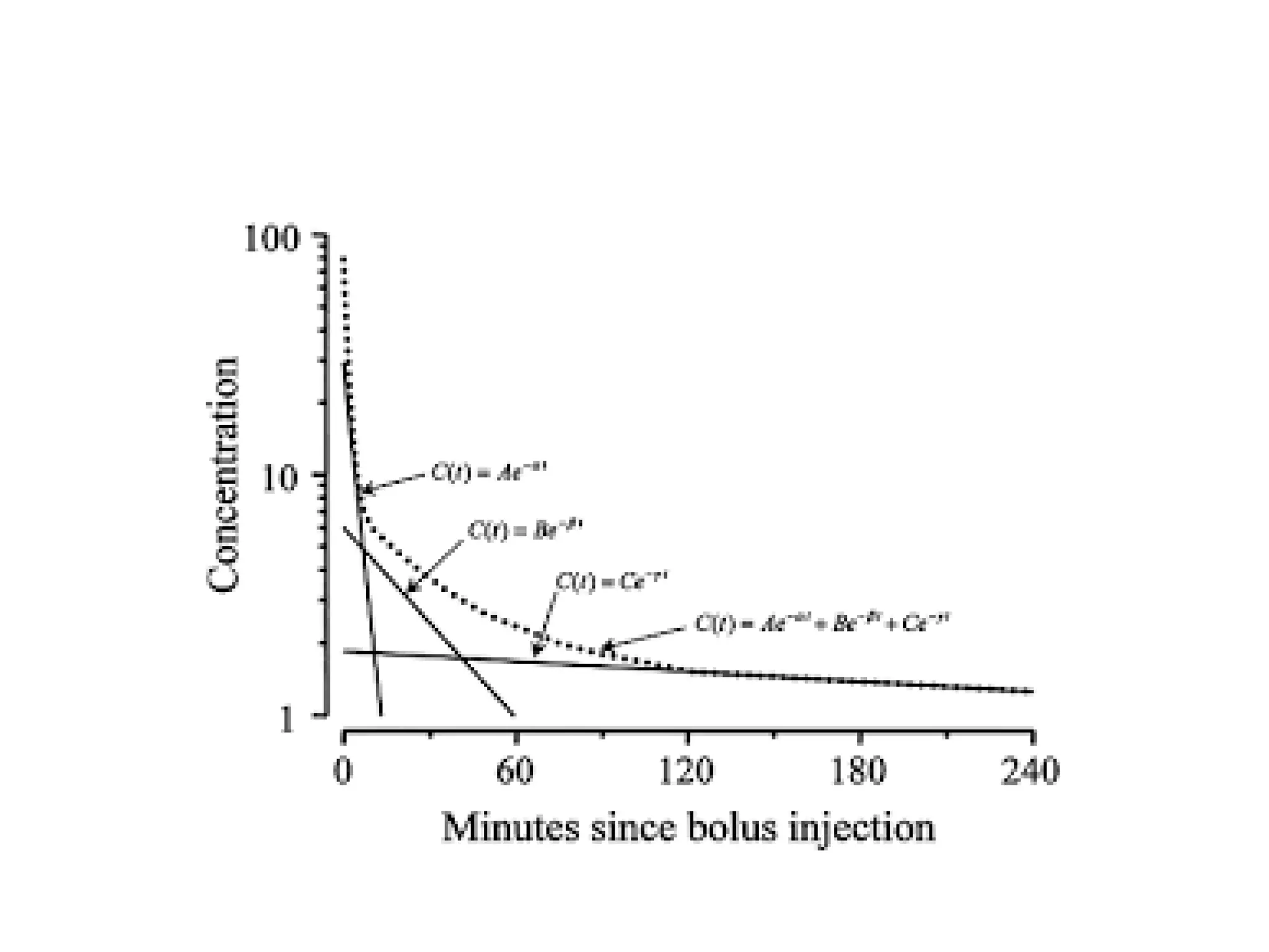 tci-models-for-dummies.pdf