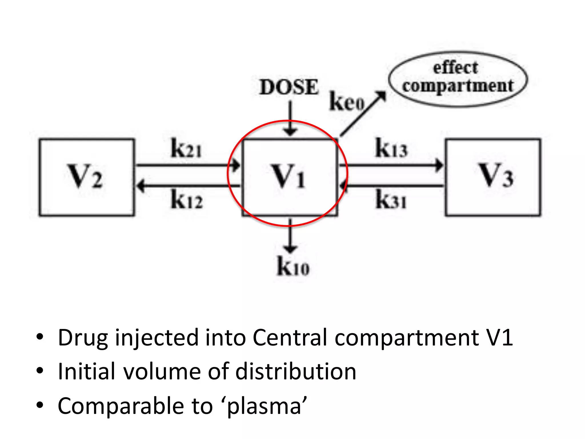 tci-models-for-dummies.pdf