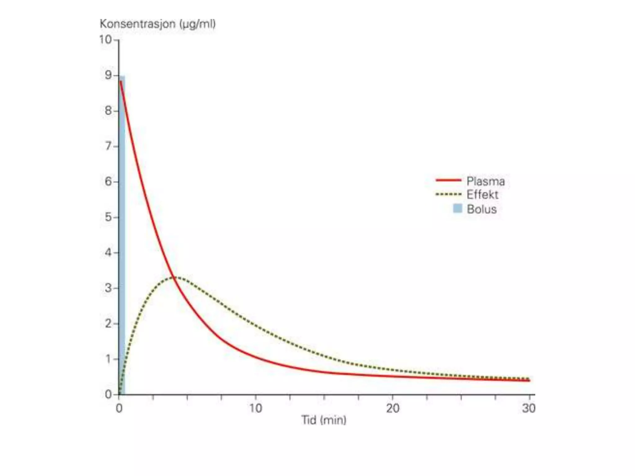 tci-models-for-dummies.pdf | Pharmaceutical Drugs | Medical Health