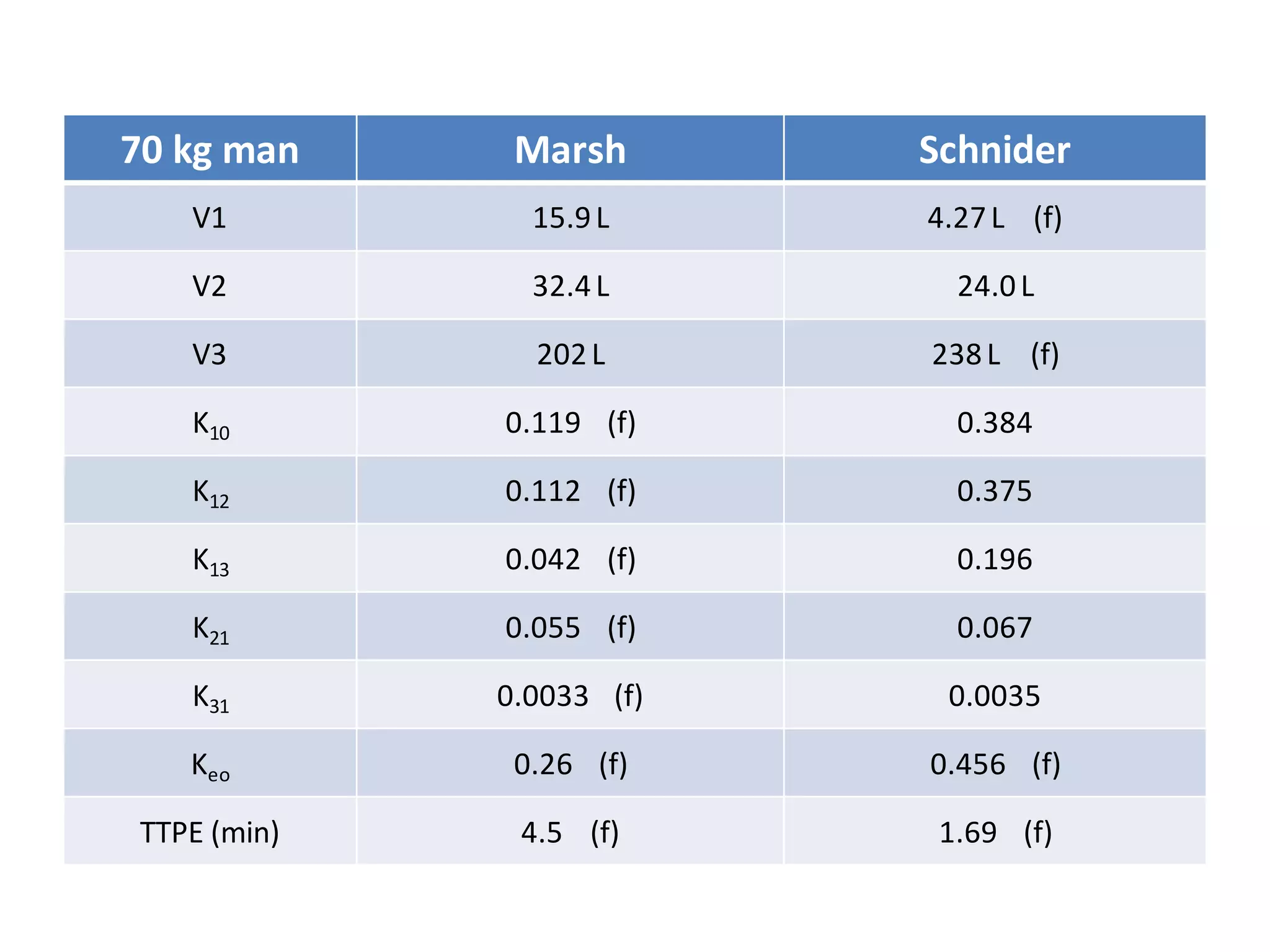 tci-models-for-dummies.pdf | Pharmaceutical Drugs | Medical Health
