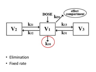 tci-models-for-dummies.pdf