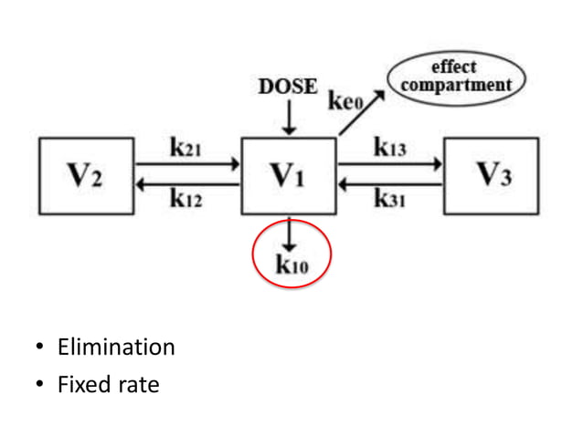 tci-models-for-dummies.pdf | Pharmaceutical Drugs | Medical Health