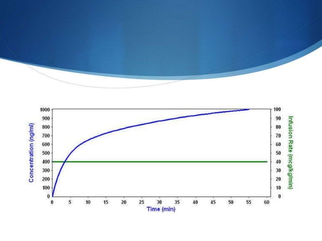 tci-models-for-dummies.pdf | Pharmaceutical Drugs | Medical Health