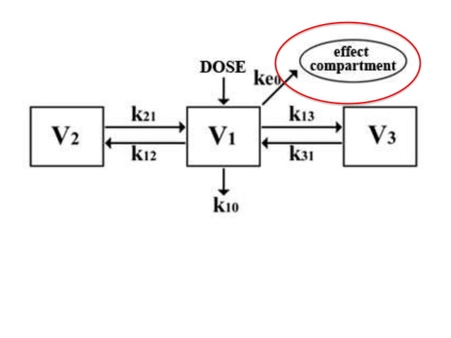 tci-models-for-dummies.pdf | Pharmaceutical Drugs | Medical Health