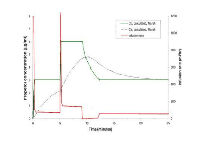 tci-models-for-dummies.pdf | Pharmaceutical Drugs | Medical Health