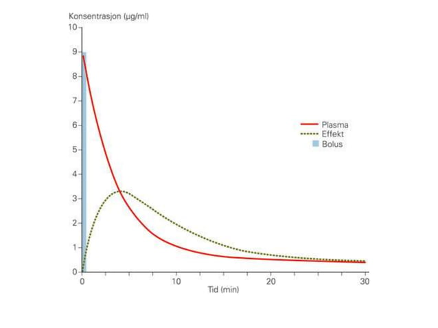 tci-models-for-dummies.pdf | Pharmaceutical Drugs | Medical Health