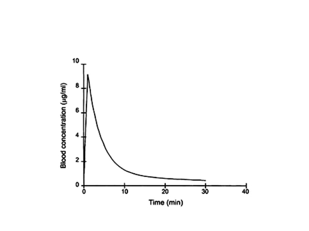tci-models-for-dummies.pdf | Pharmaceutical Drugs | Medical Health