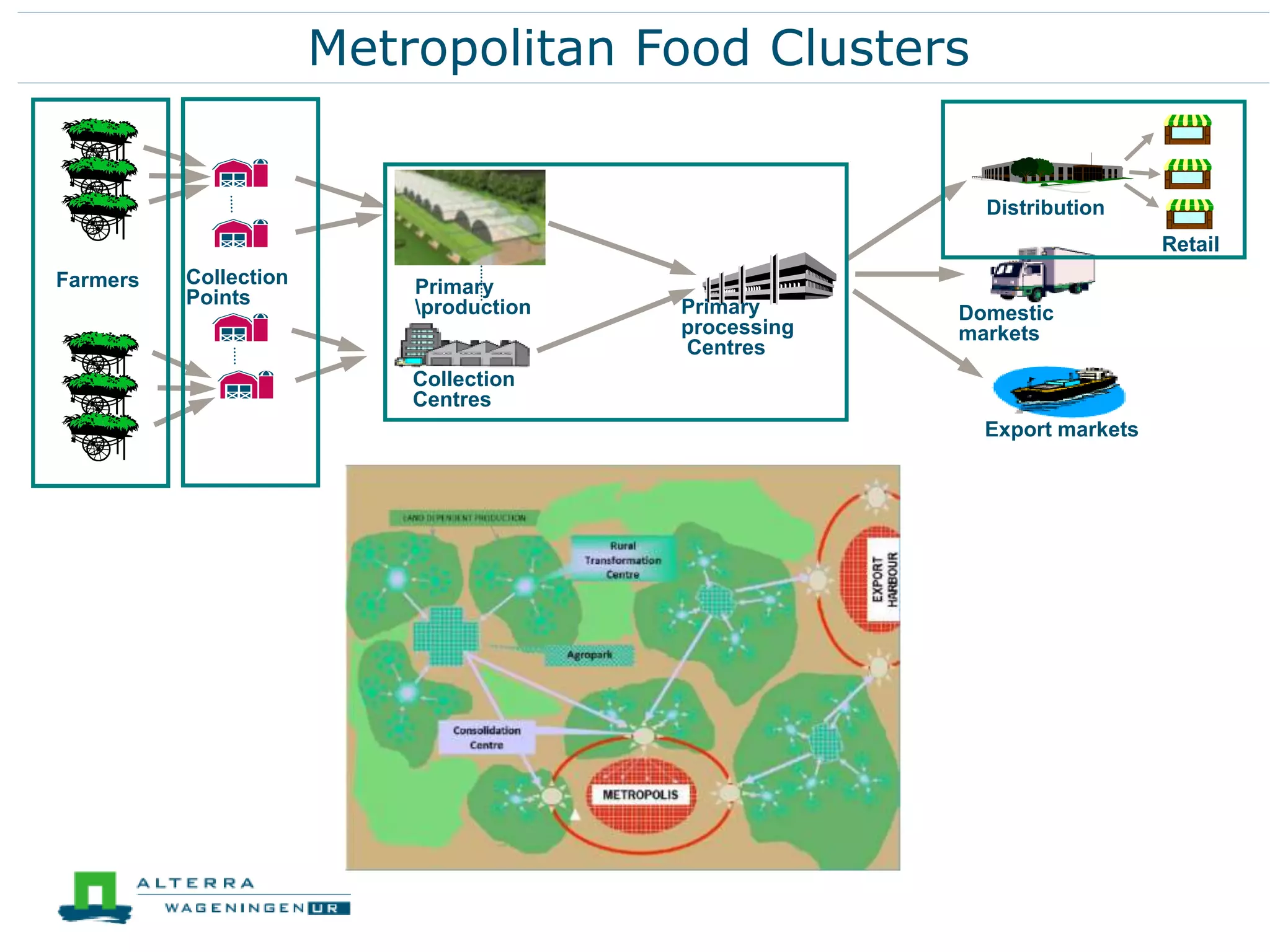 TCI2013 Metropolitan food clusters: The strategic capacity of regional ...
