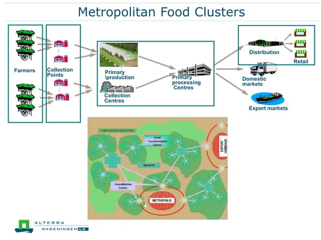 TCI2013 Metropolitan food clusters: The strategic capacity of regional ...