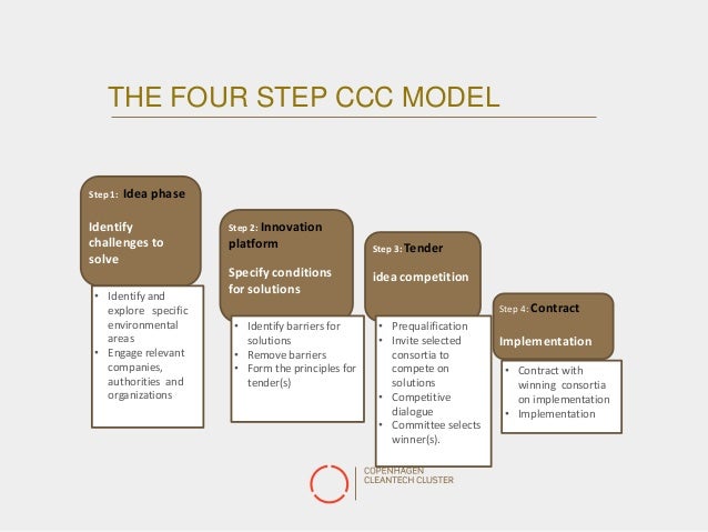 TCI 2013 The CCC innovation model