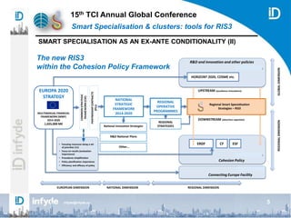 TCI2013 Smart specialisation and clusters - tools for RIS3 | PPT