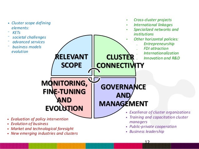 TCI 2014 Clusters 0.0.: back to basics