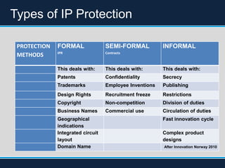 TCI 2014 IP Management in Industry Clusters | PPTX | Business ...