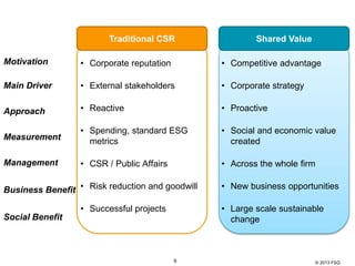TCI 2014 Shared Value and Clusters | PPT