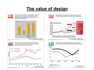 TCI 2014 Design for Clusters and Clusters for Design | PPTX | Business ...