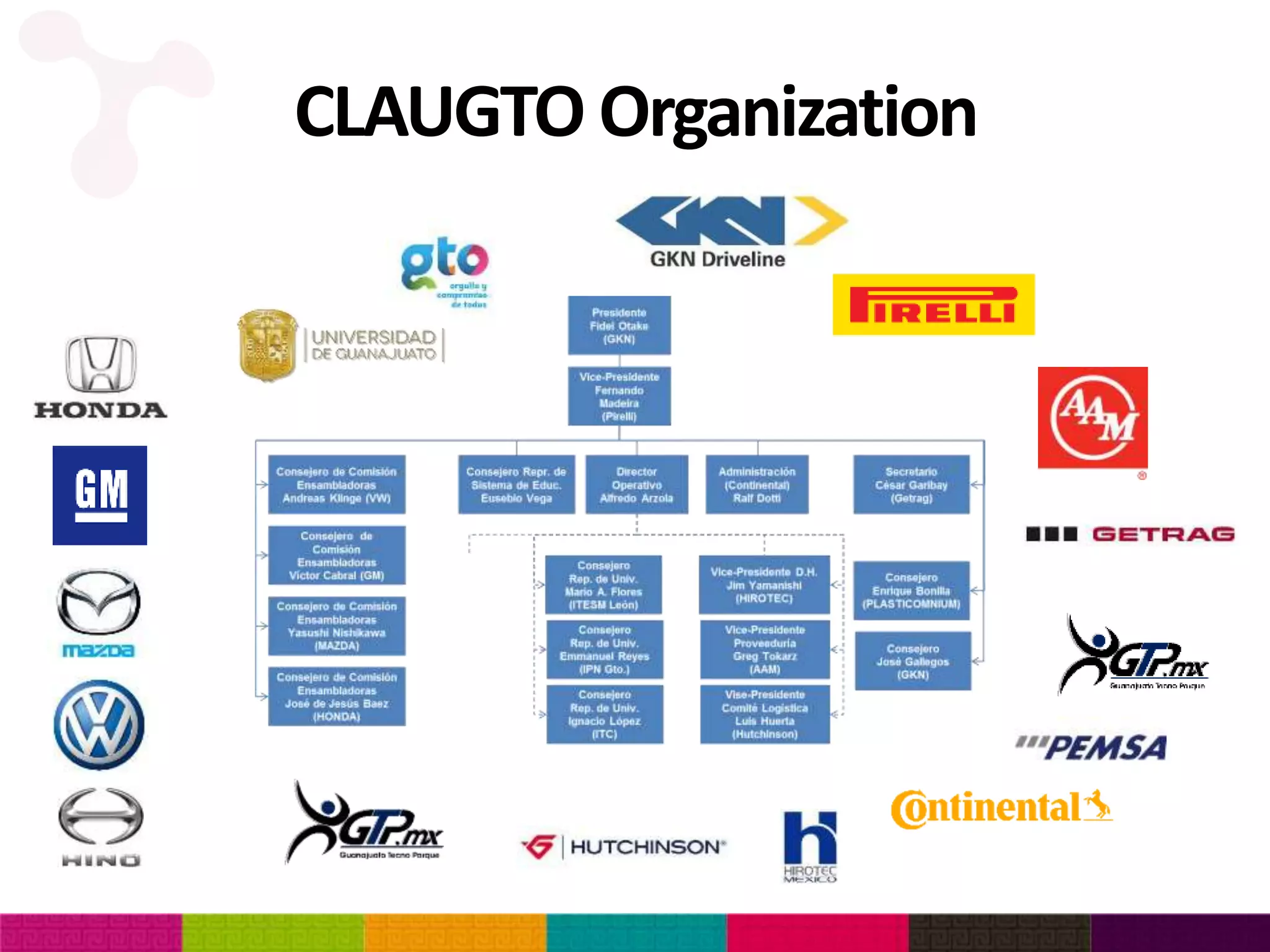 TCI 2014 Automotive Cluster of Guanajuato | PPTX