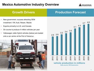 TCI 2014 North American Manufacturing Revival-A Tale of Two Countries ...