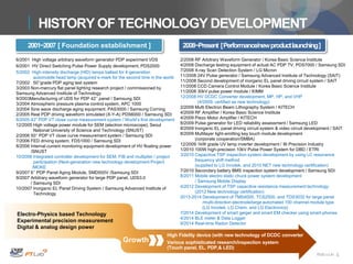 TCI 2015 FTLAB Co. Ltd | PPT