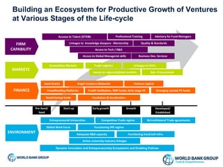 TCI 2015 Revitalizing the SME Agenda | PPT