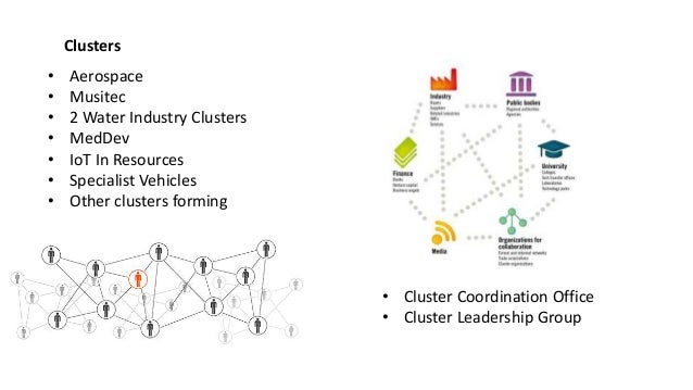 TCI 2015 Small Business, Clusters, and Exports