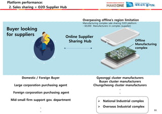 TCI 2015 For cluster manufacturing companies Sharing Economy O2O ...