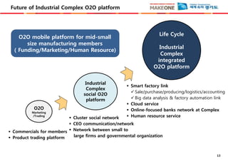 TCI 2015 For cluster manufacturing companies Sharing Economy O2O ...
