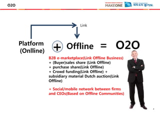 TCI 2015 For cluster manufacturing companies Sharing Economy O2O ...