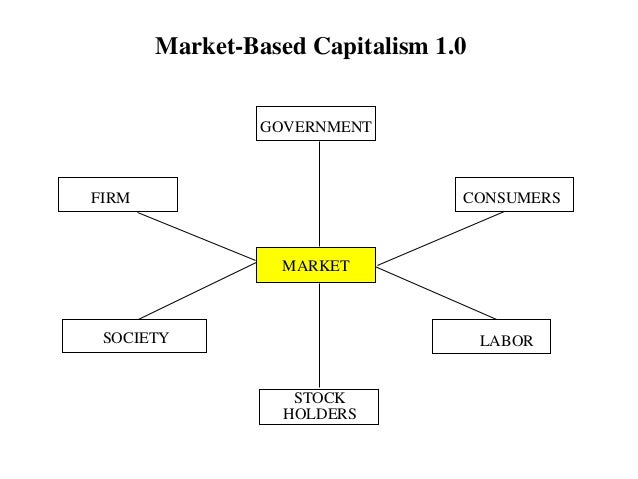 TCI 2015 Clusters as a Basis of Capitalism 5.0