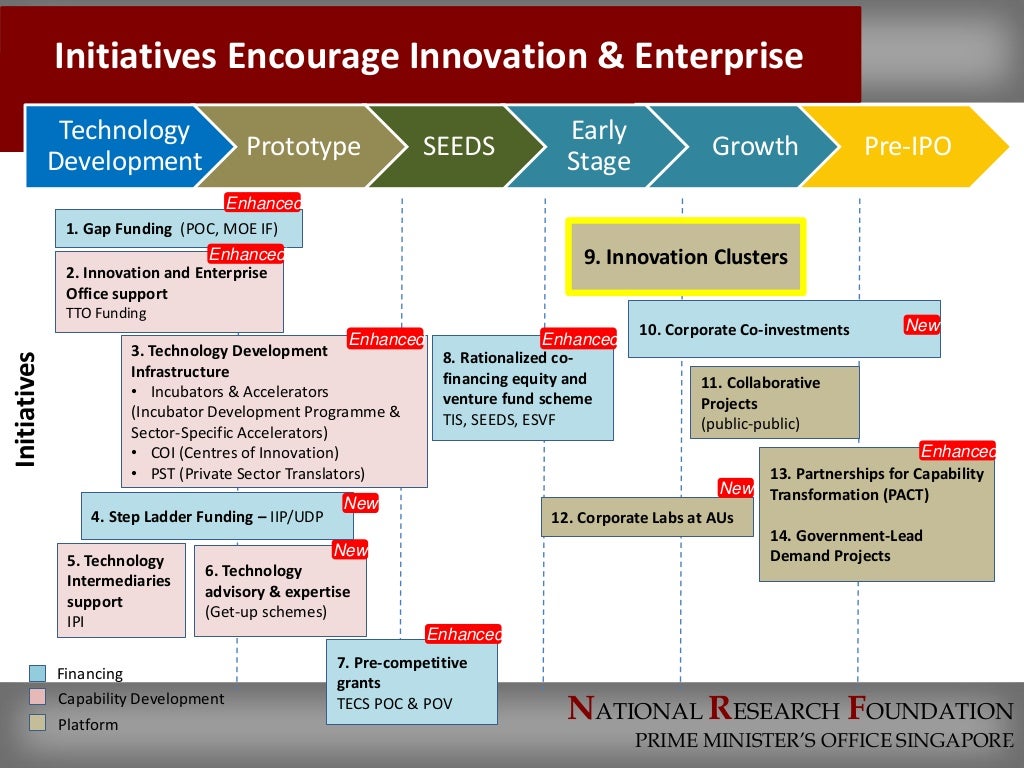 TCI 2015 Innovation Clusters – a National Strategy to Build Technolog…
