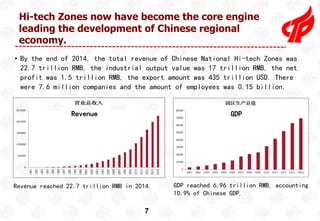 TCI 2015 Exploration and Perspective of the Development of Chinese Hi ...