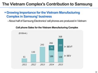 TCI 2015 Samsung Electronics' Manufacturing Complex in Vietnam | PDF