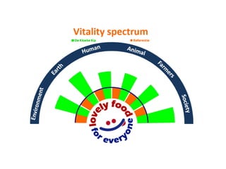 TCI 2016 Kuijpers Kip | PPT
