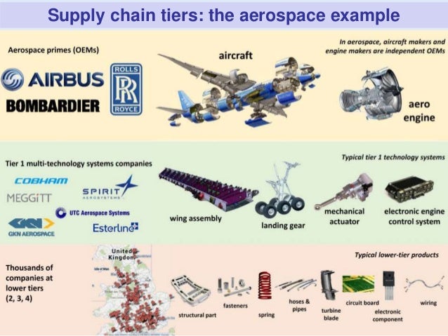 TCI 2016 Better technology innovation support for supply chain compan…