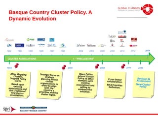 TCI 2016 Learnings from the Basque Country | PPT