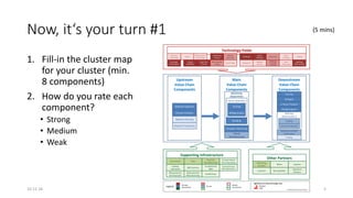 TCI 2016 Charting and Orchestrating Cluster Initiatives by Means of a ...