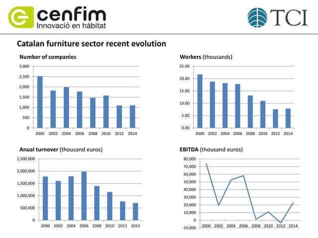 TCI 2016 A cross-sectoral approach for an industrial reconversion | PPT