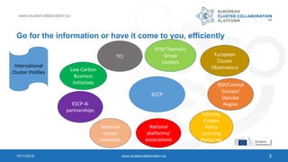 TCI 2016 ECCP: The platform connecting clusters | PPTX | Cloud ...