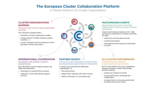 TCI 2016 ECCP: The platform connecting clusters | PPTX | Cloud ...