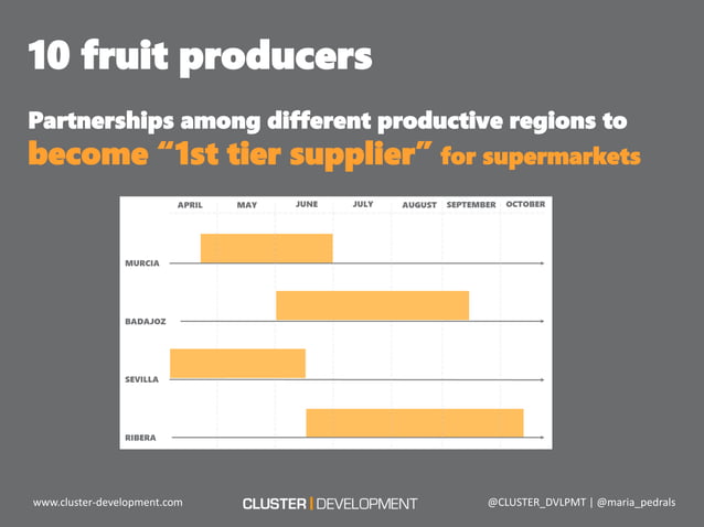 TCI 2016 Key Success Factors for food clusters | PPT