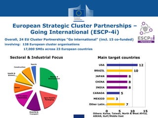 TCI 2016 European Cluster Strategy for growth | PDF
