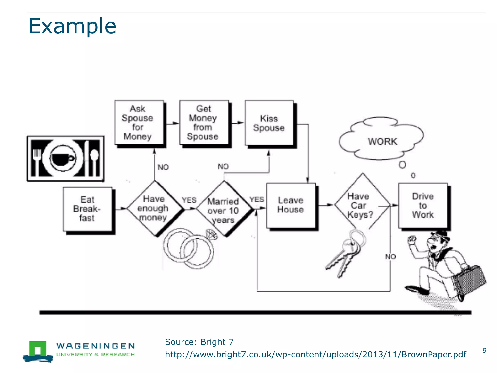 TCI 2016 Brown paper session | PPT