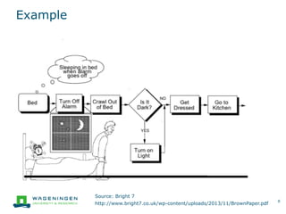 TCI 2016 Brown paper session | PPT