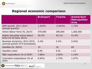 TCI 2016 Regional governance and leadership: 3 Dutch cases | PPTX