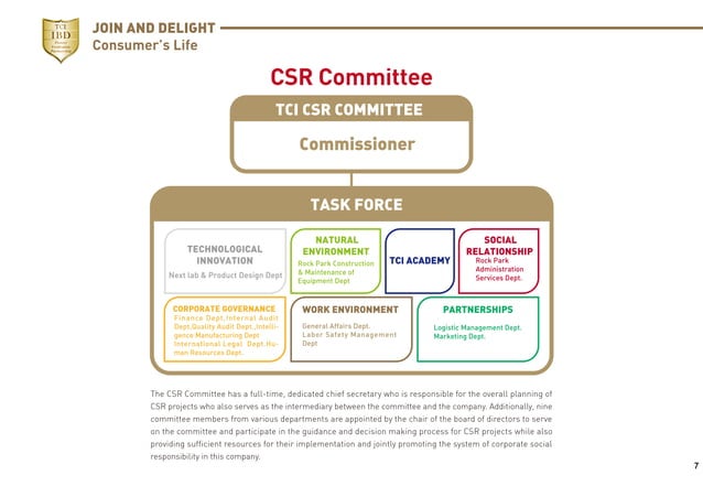 TCI Co, Ltd, - 2017 Sustainability Report | PPT