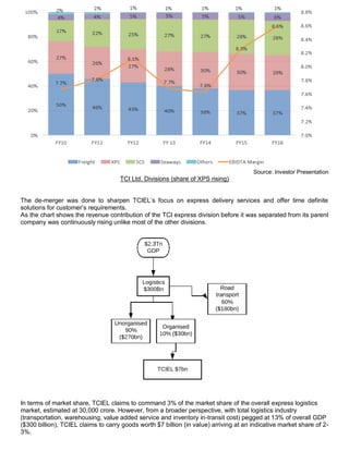 Tci express | PDF | Logistics and Transportation Industry | Industries