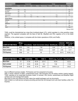 Tci express | PDF