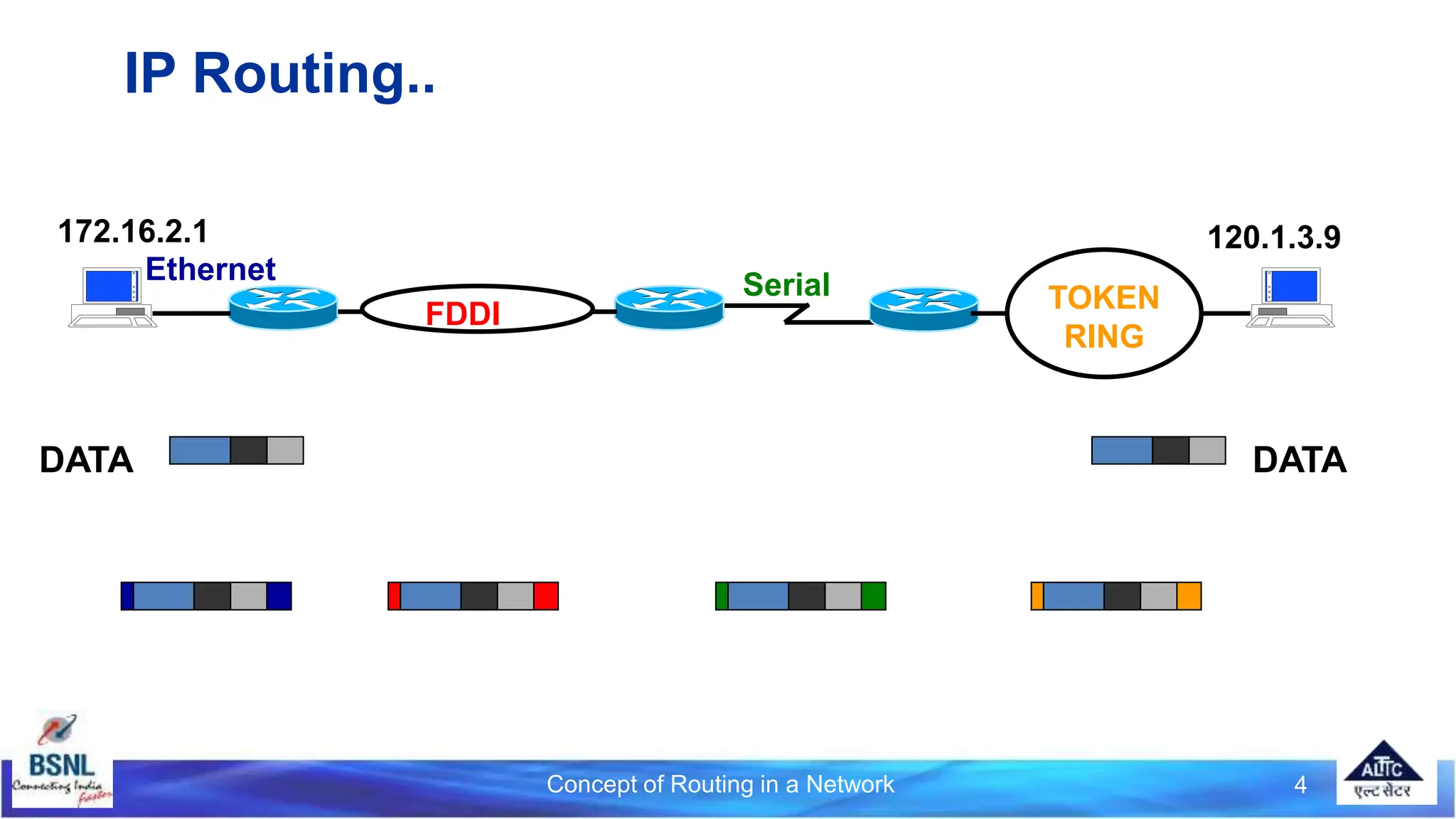 Tcil_Concept of Routing_n_protocols.pptx